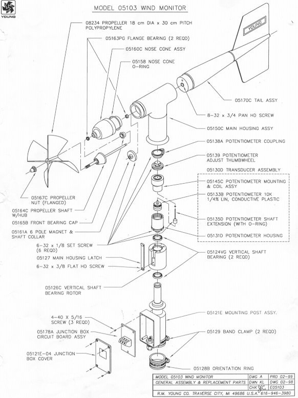 Geo-Met Instruments, Inc.